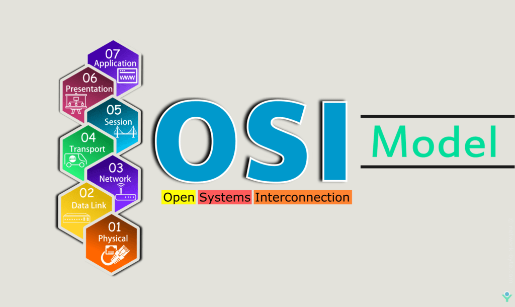 What is OSI Model |Detailed Explanation | Digital Marketing Agency in ...