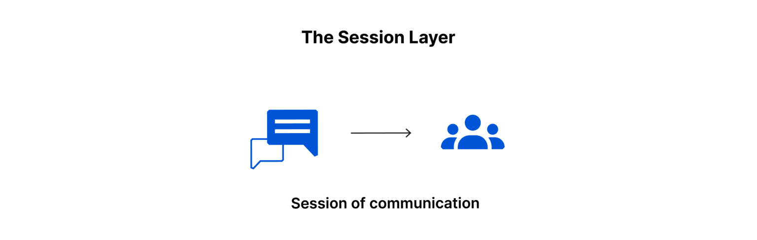 What is OSI Model |Detailed Explanation | Digital Marketing Agency in ... What is OSI Model |Detailed Explanation | Digital Marketing Agency in ...