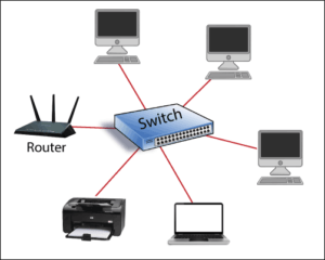 What are Network devices? and it's Types | Digital Marketing Agency in ...